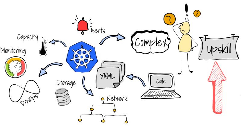 John Y. on LinkedIn: #devops #containers #kubernetes #azure # ... John Y. on LinkedIn: #devops #containers #kubernetes #azure # ...