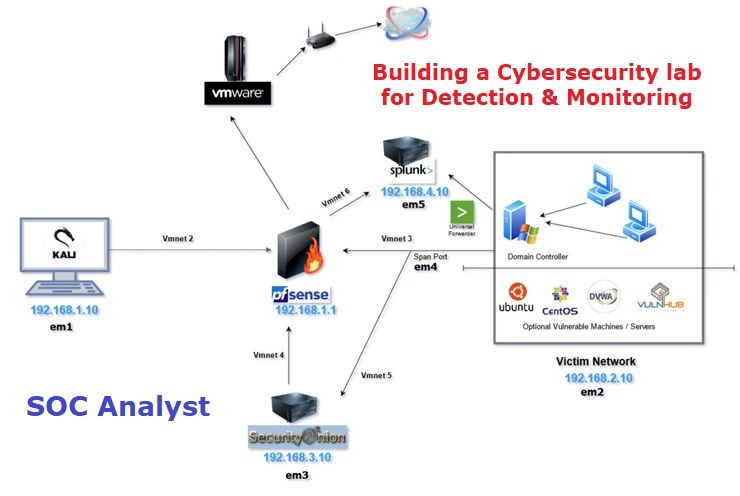 Imran Fazal on LinkedIn: Building a Cybersecurity Home-lab for ... Imran Fazal on LinkedIn: Building a Cybersecurity Home-lab for ...