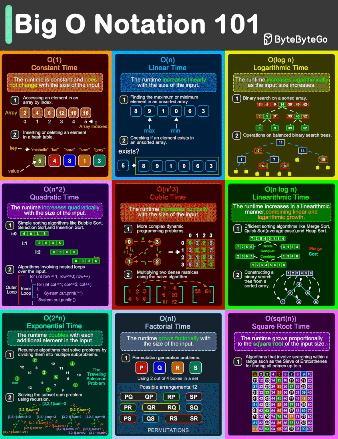 #bigonotation #algorithms #programming #softwaredevelopment #techtips ... #bigonotation #algorithms #programming #softwaredevelopment #techtips ...