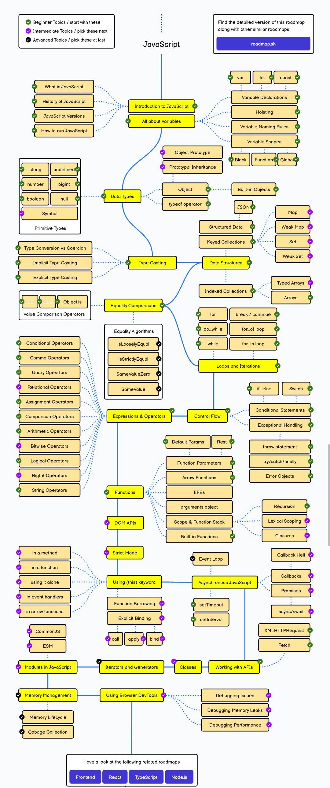Learn JavaScript with this guide | Santhosh M posted on the topic ... Learn JavaScript with this guide | Santhosh M posted on the topic ...