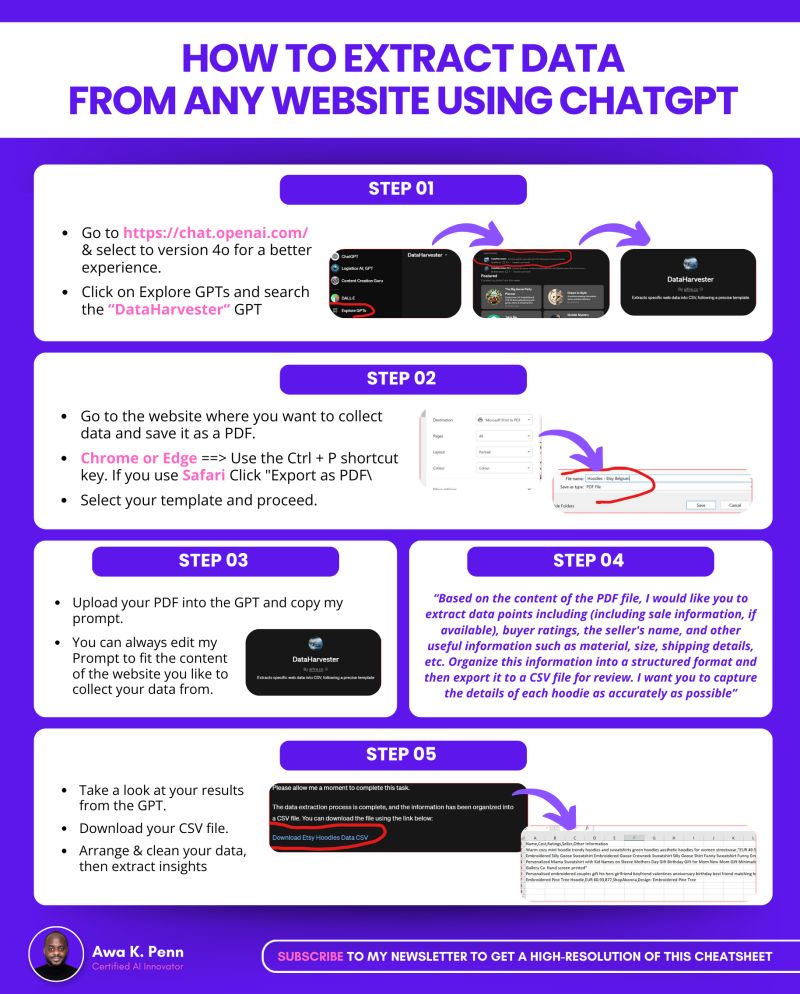Awa K. Penn on LinkedIn: How I extract data from any website using ... Awa K. Penn on LinkedIn: How I extract data from any website using ...