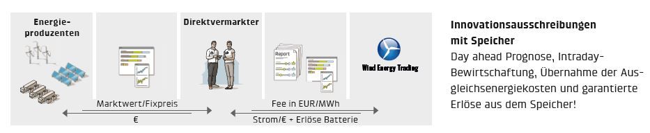 Wind Energy Trading WET AG on LinkedIn: #quickchat #hedge #battery # ... Wind Energy Trading WET AG on LinkedIn: #quickchat #hedge #battery # ...