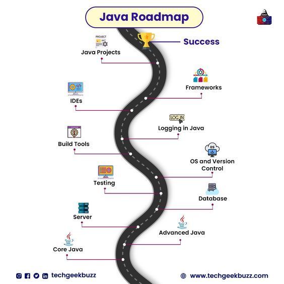 Mahesh Penugonda on LinkedIn: #java #javadeveloper #javaprogramming # ... Mahesh Penugonda on LinkedIn: #java #javadeveloper #javaprogramming # ...