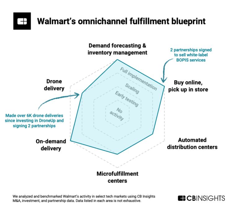 Thomas Sineau på LinkedIn: #omnichannel Thomas Sineau på LinkedIn: #omnichannel