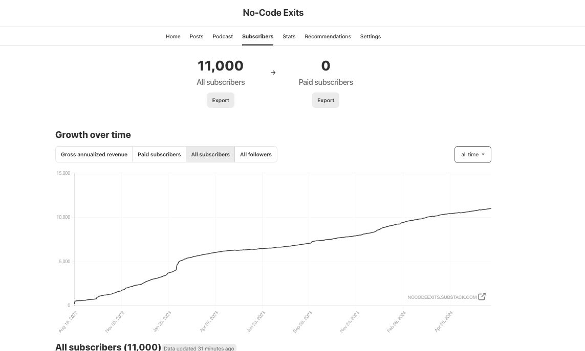 Katt Risen on LinkedIn: 🕺 | 13 comments Katt Risen on LinkedIn: 🕺 | 13 comments