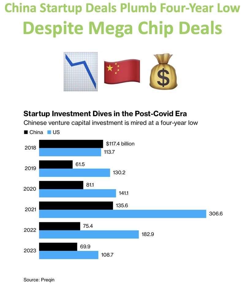 Marco Mezger on LinkedIn: #china #startup #chip #investors #startups # ... Marco Mezger on LinkedIn: #china #startup #chip #investors #startups # ...