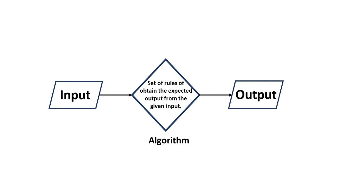 Mohsen Mostafa Jokar on LinkedIn: #algorithm #visualization Mohsen Mostafa Jokar on LinkedIn: #algorithm #visualization