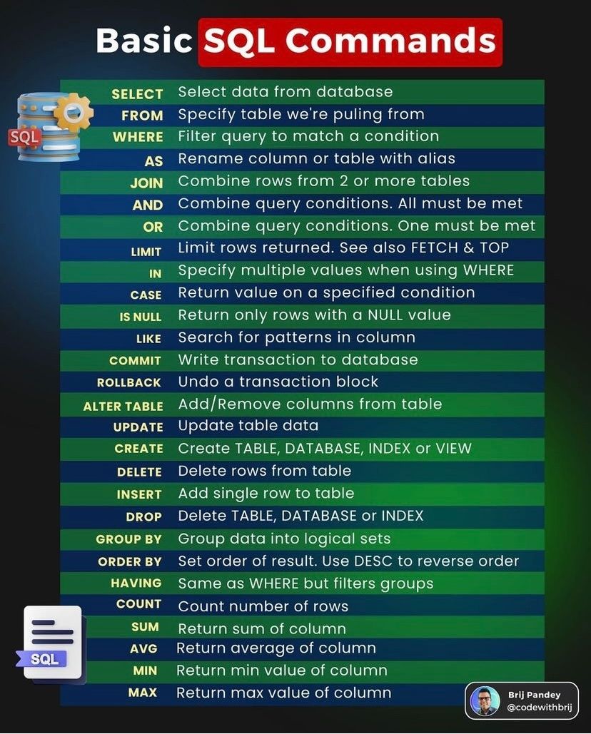 Basic SQL Commands | Hanım Eken Basic SQL Commands | Hanım Eken