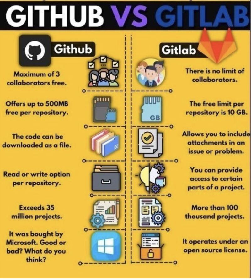 Raihane Modhaffer on LinkedIn: #softwareengineering #developer #coding ... Raihane Modhaffer on LinkedIn: #softwareengineering #developer #coding ...