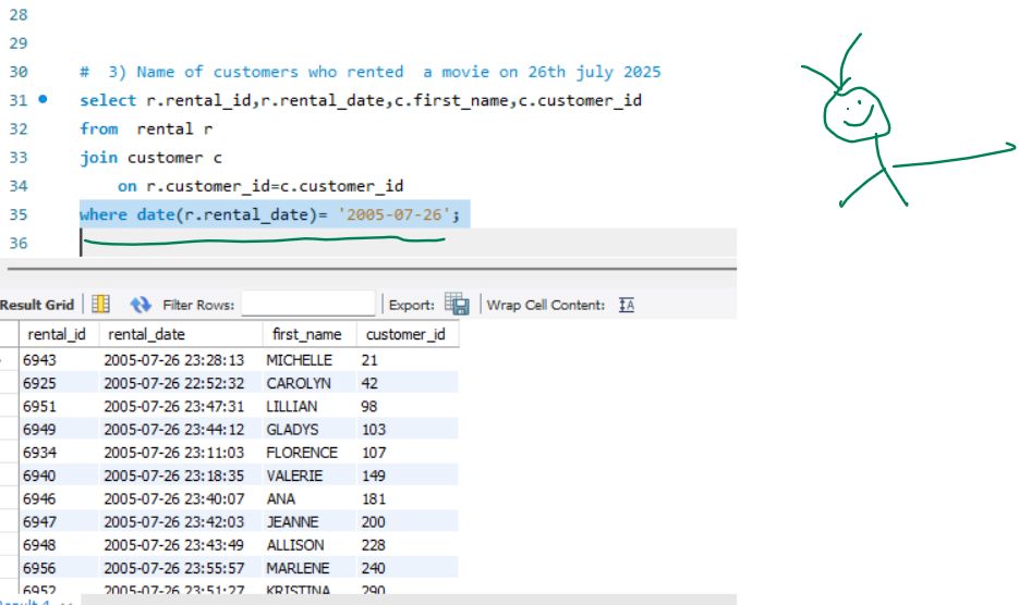 Rashmi Mishra on LinkedIn: #sql #mysql #dataanalysis Rashmi Mishra on LinkedIn: #sql #mysql #dataanalysis