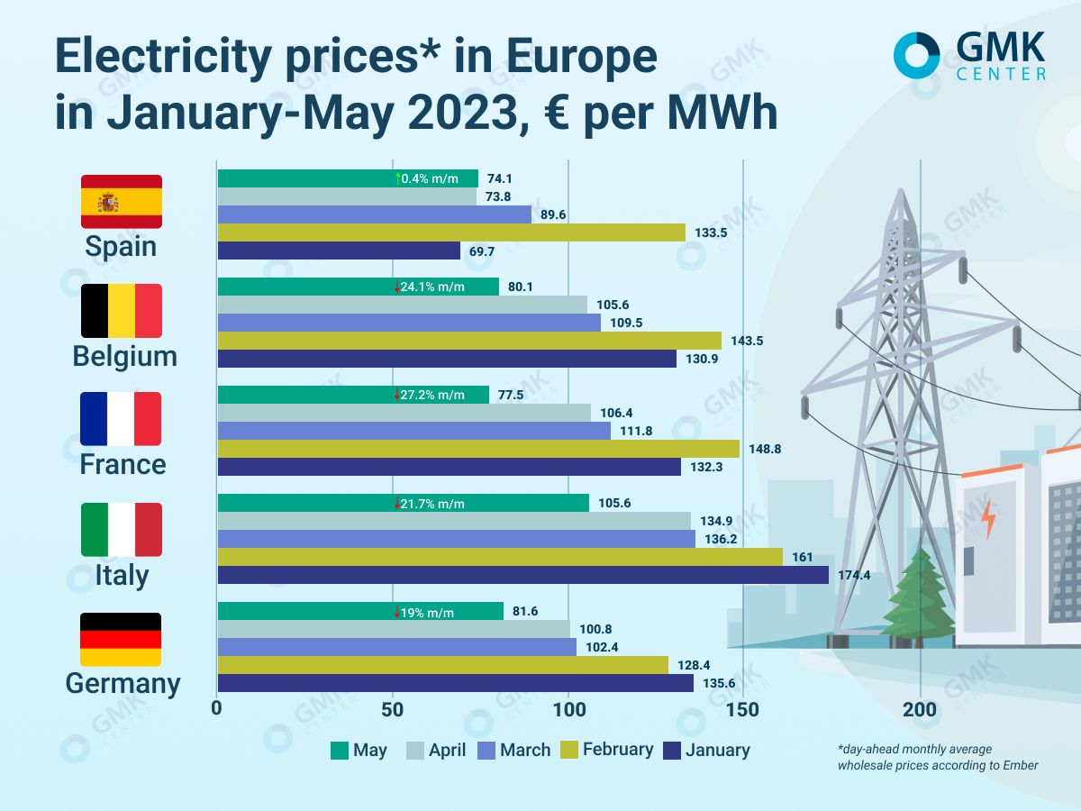 Stanislav Zinchenko on LinkedIn: #eu #steel #industry #electricity # ... Stanislav Zinchenko on LinkedIn: #eu #steel #industry #electricity # ...