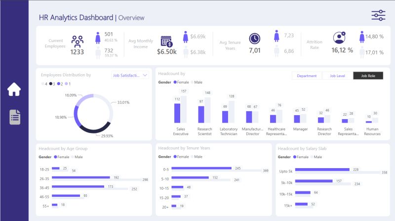 Maryam El mouim on LinkedIn: #powerbi #datavisualization #dashboard # ... Maryam El mouim on LinkedIn: #powerbi #datavisualization #dashboard # ...