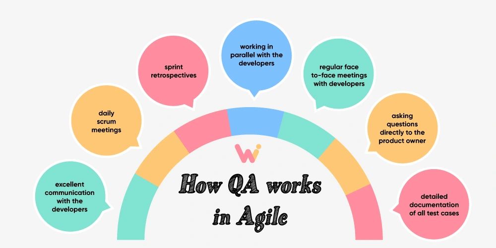 QA Hub Community on LinkedIn: #qa #agilemethodology #softwaretesting # ... QA Hub Community on LinkedIn: #qa #agilemethodology #softwaretesting # ...