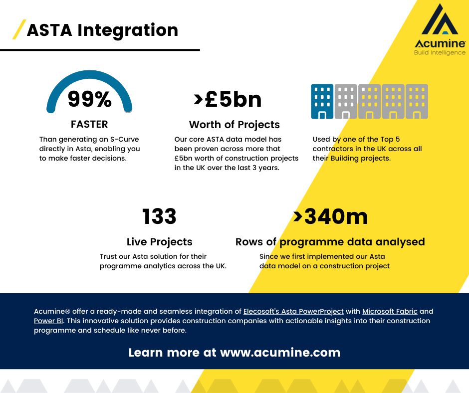 Elecosoft US (North America) on LinkedIn: #asta Elecosoft US (North America) on LinkedIn: #asta