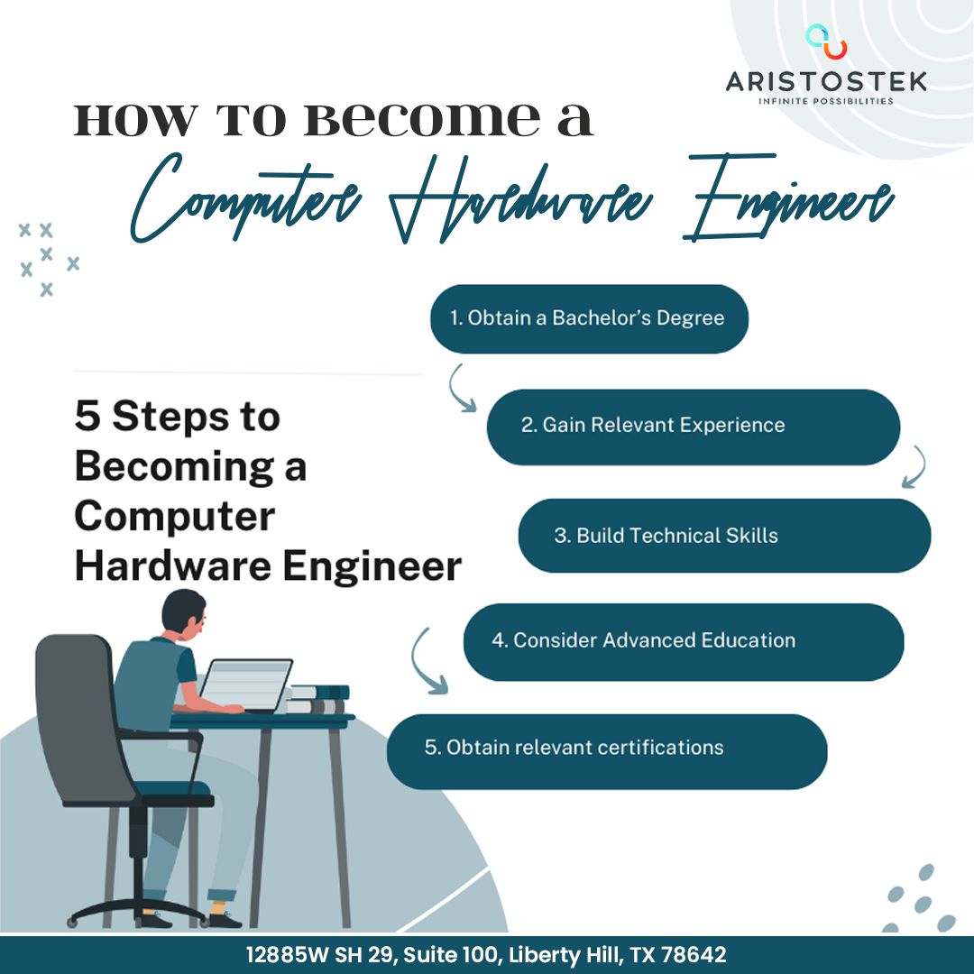 Aristostek Inc on LinkedIn: #aristostek #computerhardwareengineer # ... Aristostek Inc on LinkedIn: #aristostek #computerhardwareengineer # ...