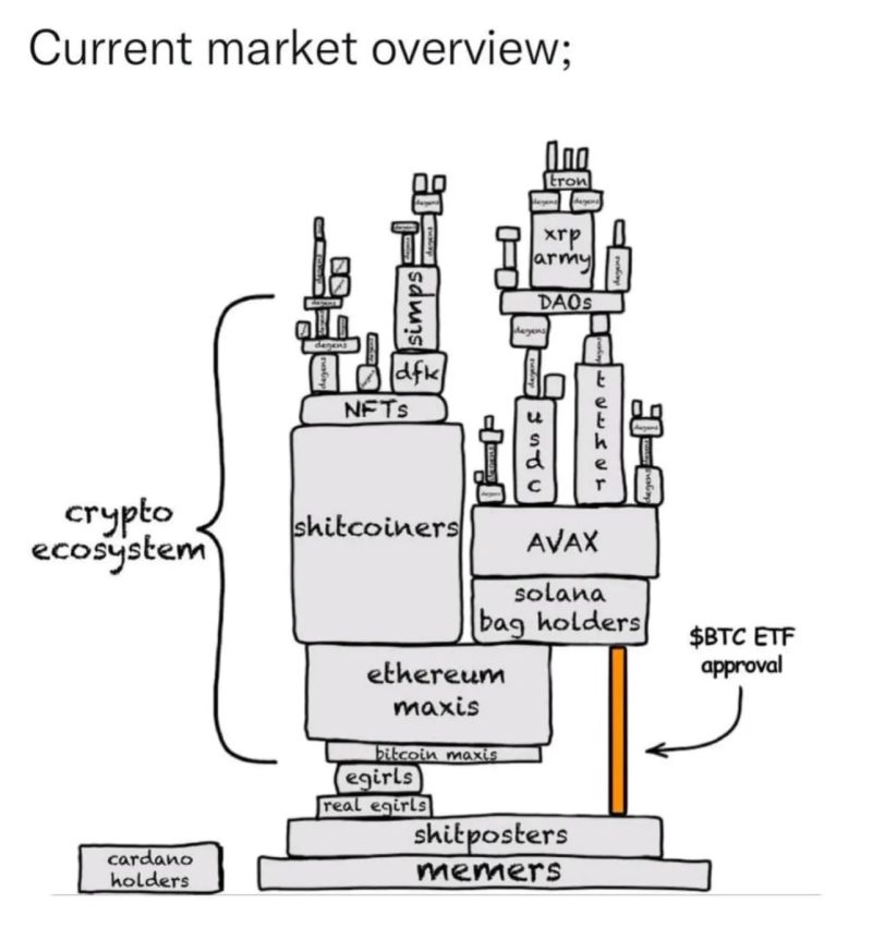 Max Uper on LinkedIn: Explain me crypto like I’m 5 years old Max Uper on LinkedIn: Explain me crypto like I’m 5 years old