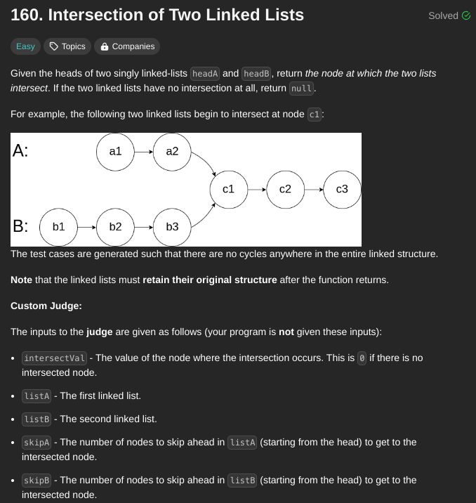 Kishore SN on LinkedIn: #dsa #solution #linkedlist #optimal # ... Kishore SN on LinkedIn: #dsa #solution #linkedlist #optimal # ...