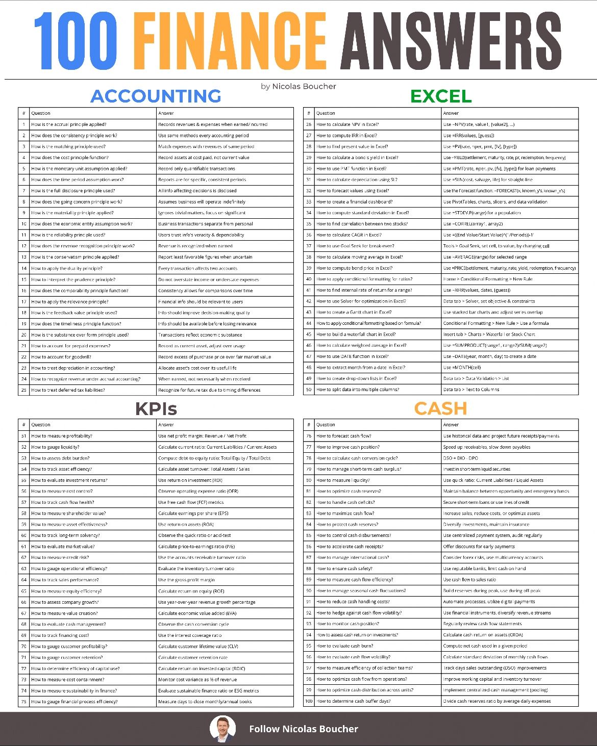Nicolas Boucher on LinkedIn: 100 Finance Answers Learn Accounting ... Nicolas Boucher on LinkedIn: 100 Finance Answers Learn Accounting ...