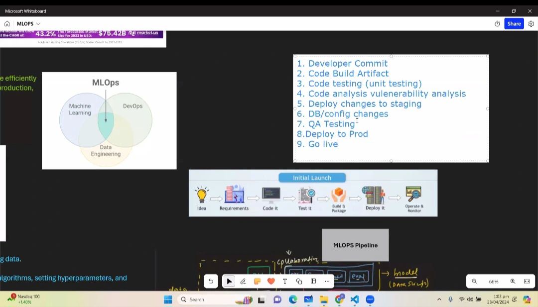 Laiba I. on LinkedIn: #faang #devops #icodeguru #devops #ml # ... Laiba I. on LinkedIn: #faang #devops #icodeguru #devops #ml # ...
