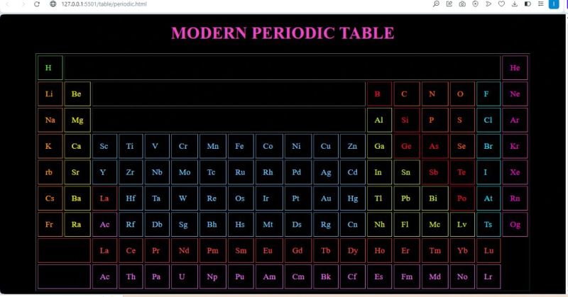 Tripti Mittal on LinkedIn: Introducing My Periodic Table Design! 🧪 I’m ... Tripti Mittal on LinkedIn: Introducing My Periodic Table Design! 🧪 I’m ...