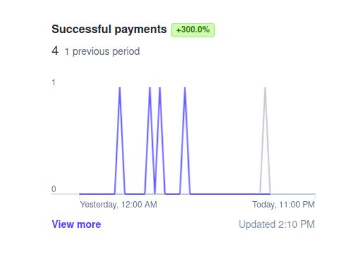 Said AITMBAREK on LinkedIn: awesome news, I set my new all-time sales ... Said AITMBAREK on LinkedIn: awesome news, I set my new all-time sales ...