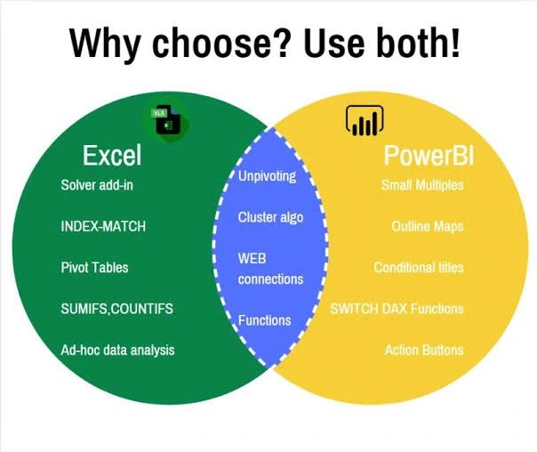 #excel #powerbi #dataanalytics #businessintelligence #microsoft365 ... #excel #powerbi #dataanalytics #businessintelligence #microsoft365 ...