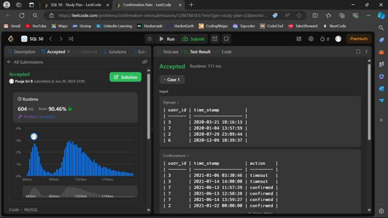 Day 49 of LeetCode challenge: Confirmation rate | Pooja Sri Bhaskar ... Day 49 of LeetCode challenge: Confirmation rate | Pooja Sri Bhaskar ...