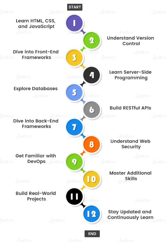 Manthan Chauhan on LinkedIn: Day3/100 of coding challenge to learn MERN ... Manthan Chauhan on LinkedIn: Day3/100 of coding challenge to learn MERN ...