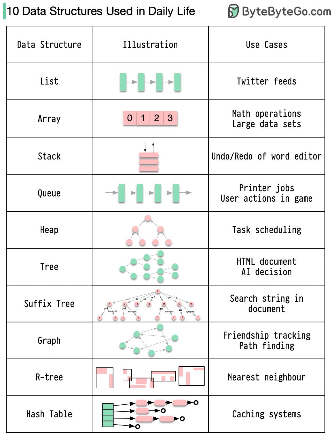 What are some data structures we use every day? | Mukesh Kumar Prasad ... What are some data structures we use every day? | Mukesh Kumar Prasad ...