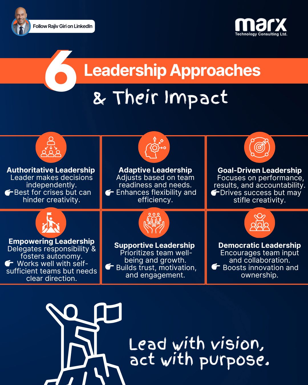 #leaders #flexibility #efficiency #autonomy #accountability #innovation ... #leaders #flexibility #efficiency #autonomy #accountability #innovation ...