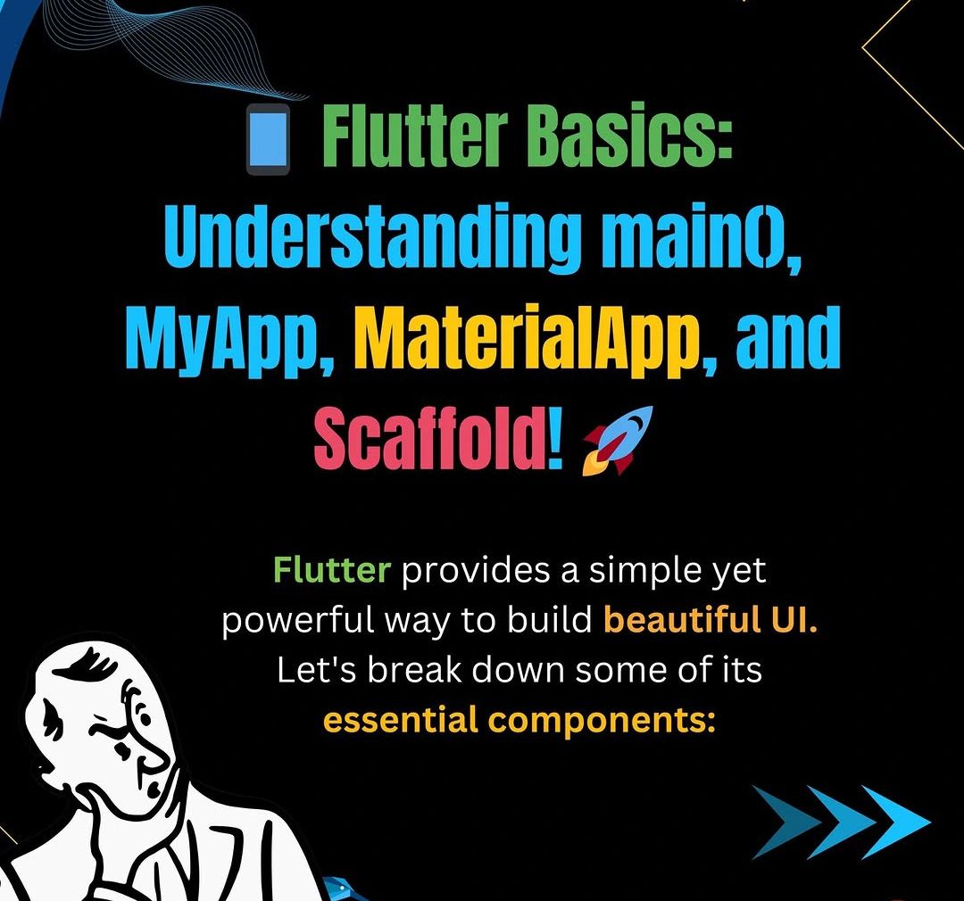 Talha Muhammad on LinkedIn: #flutterwithtalha #flutter #appdeveloper Talha Muhammad on LinkedIn: #flutterwithtalha #flutter #appdeveloper