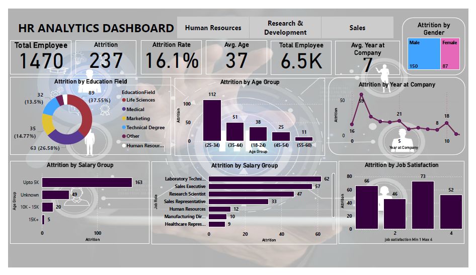 #hranalytics #powerbi #dataanalytics #datavisualization… | Manoj Kumar #hranalytics #powerbi #dataanalytics #datavisualization… | Manoj Kumar