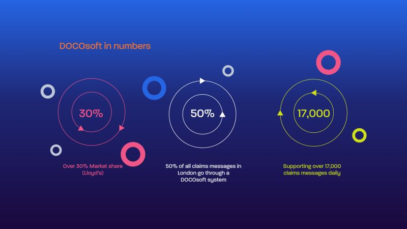 DOCOsoft on LinkedIn: Leading Claims Management System | DOCOsoft Solutions DOCOsoft on LinkedIn: Leading Claims Management System | DOCOsoft Solutions