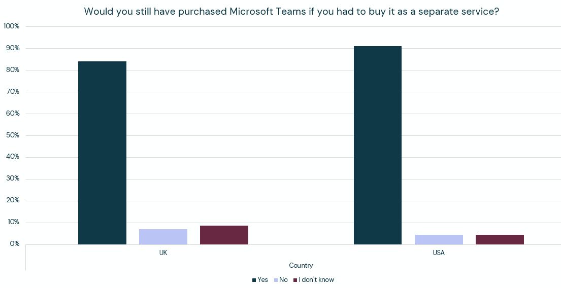 #collaboration #office365 #microsoft #microsoftteams #o365 | Patrick Watson #collaboration #office365 #microsoft #microsoftteams #o365 | Patrick Watson