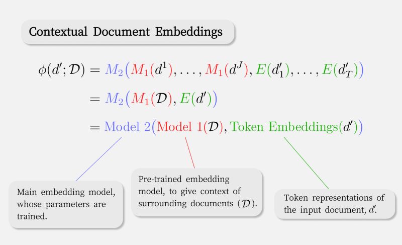 Sinthujan Shanmuganathan on LinkedIn: Contextual Document Embeddings ... Sinthujan Shanmuganathan on LinkedIn: Contextual Document Embeddings ...