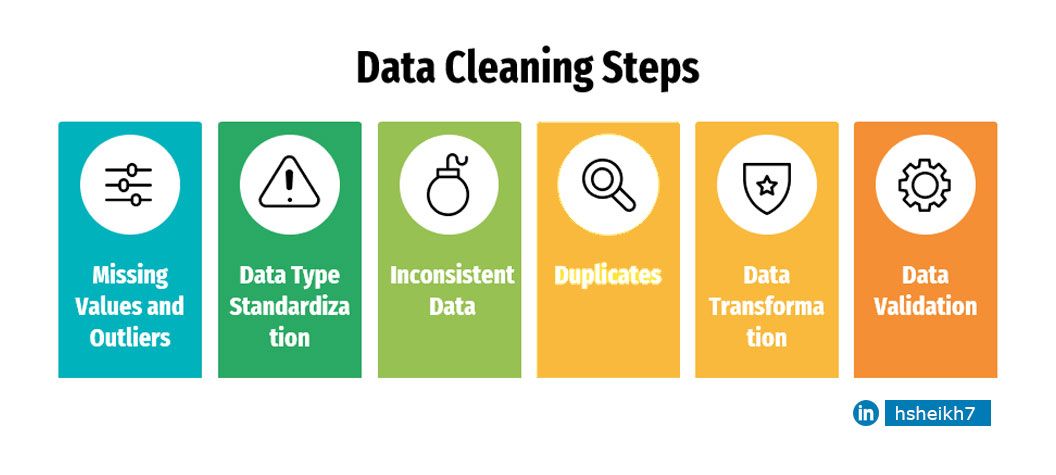 Hassan Sheikh on LinkedIn: #datascience #datacleaning #datapreparation ... Hassan Sheikh on LinkedIn: #datascience #datacleaning #datapreparation ...