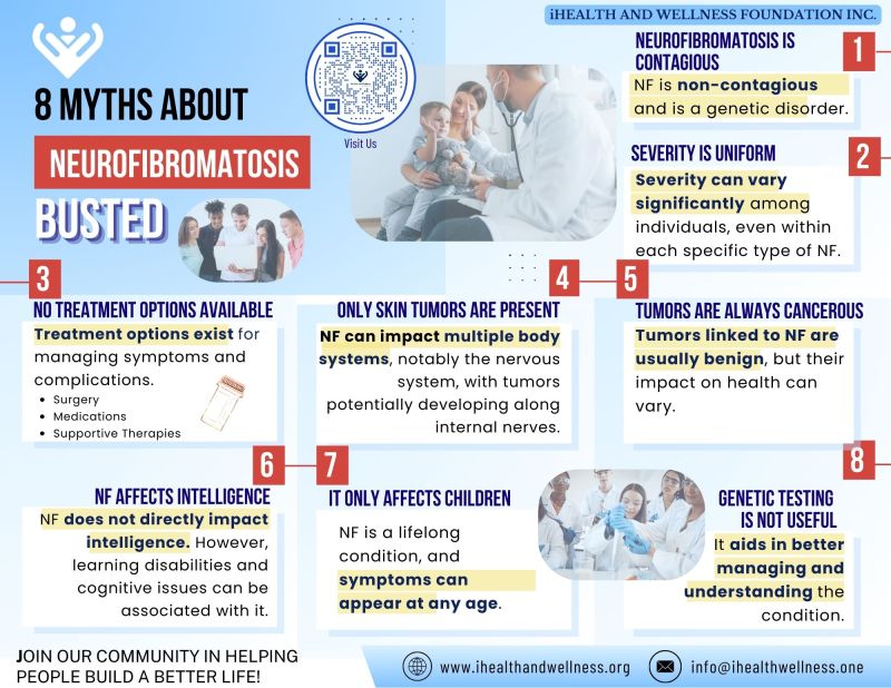 iHealth and Wellness Foundation, Inc. on LinkedIn: #nfmythbusters # ... iHealth and Wellness Foundation, Inc. on LinkedIn: #nfmythbusters # ...