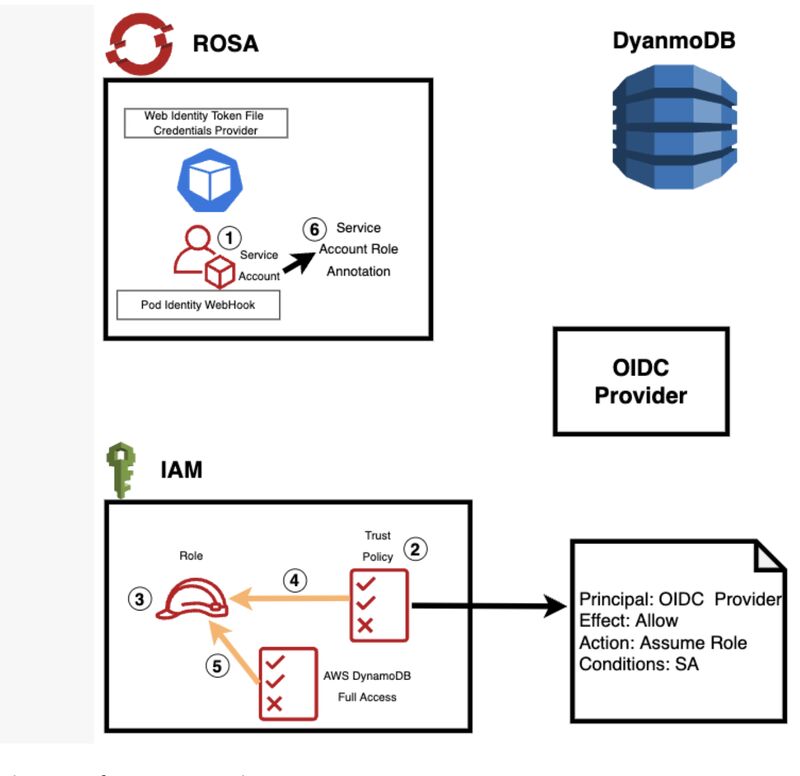 Alain AIROM on LinkedIn: #redhat #aws #cluster #database Alain AIROM on LinkedIn: #redhat #aws #cluster #database