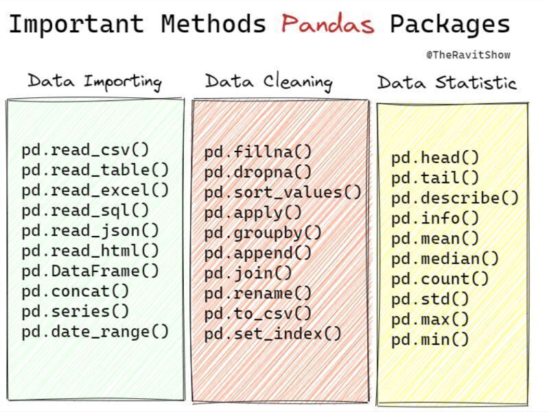 Ju Rao on LinkedIn: Python Pandas Methods. #Python #Pandas #Numpy # ... Ju Rao on LinkedIn: Python Pandas Methods. #Python #Pandas #Numpy # ...