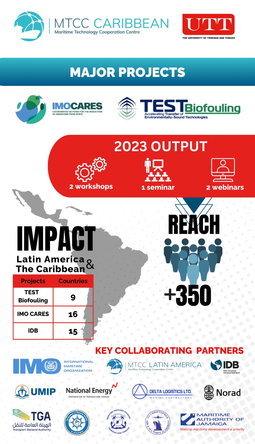 MTCC Caribbean on LinkedIn: Did You Know? MTCC Caribbean is currently ... MTCC Caribbean on LinkedIn: Did You Know? MTCC Caribbean is currently ...