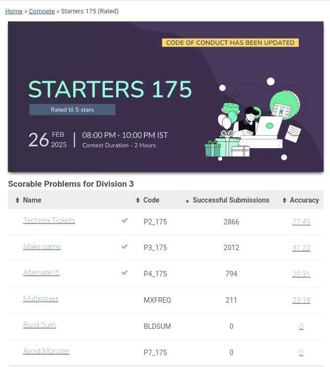 #codechef #competitveprogramming #dsa #codingcontest | Sayan Dutta #codechef #competitveprogramming #dsa #codingcontest | Sayan Dutta