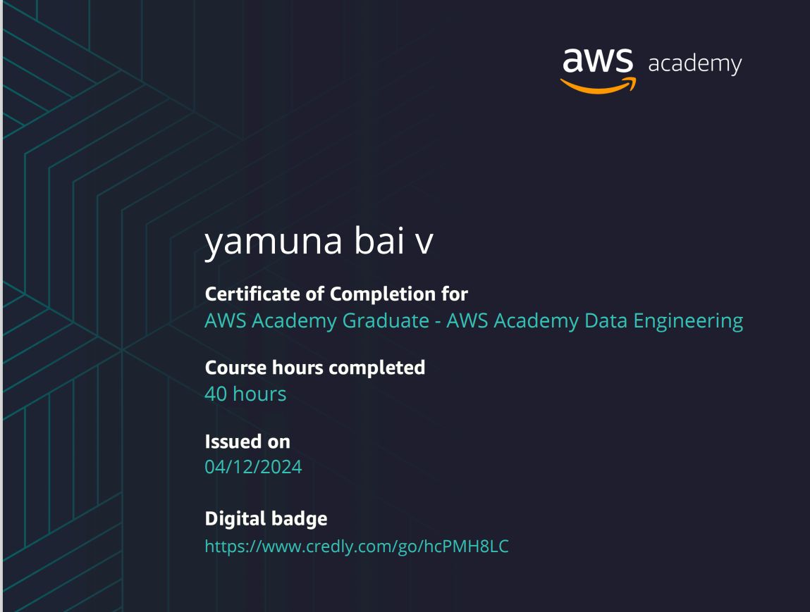 Yamuna vadithya on LinkedIn: 🚀 👉 Excited to share that I've earned the ... Yamuna vadithya on LinkedIn: 🚀 👉 Excited to share that I've earned the ...