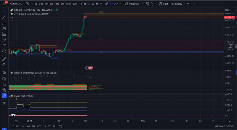 #ai #crypto #cryptocurrency #bitcoin #commitmentoftraders #cot # ... #ai #crypto #cryptocurrency #bitcoin #commitmentoftraders #cot # ...