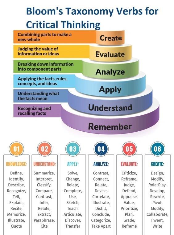 Dr. Vasso Kontou-Watson posted on LinkedIn Dr. Vasso Kontou-Watson posted on LinkedIn