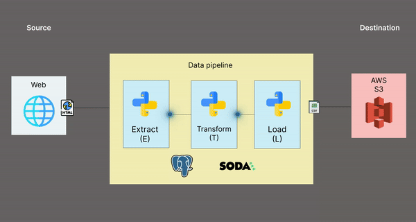 Stephen David-Williams on LinkedIn: #datacontracts #dataengineering Stephen David-Williams on LinkedIn: #datacontracts #dataengineering