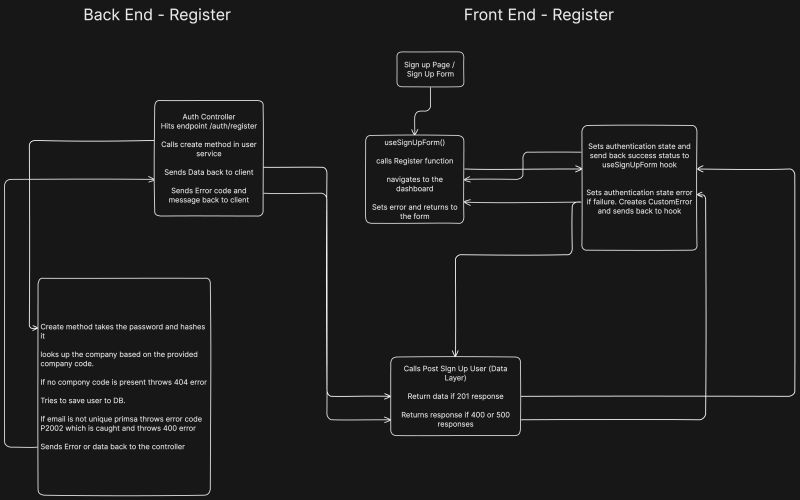 #nestjs #react #authentication #webdevelopment #fullstack # ... #nestjs #react #authentication #webdevelopment #fullstack # ...