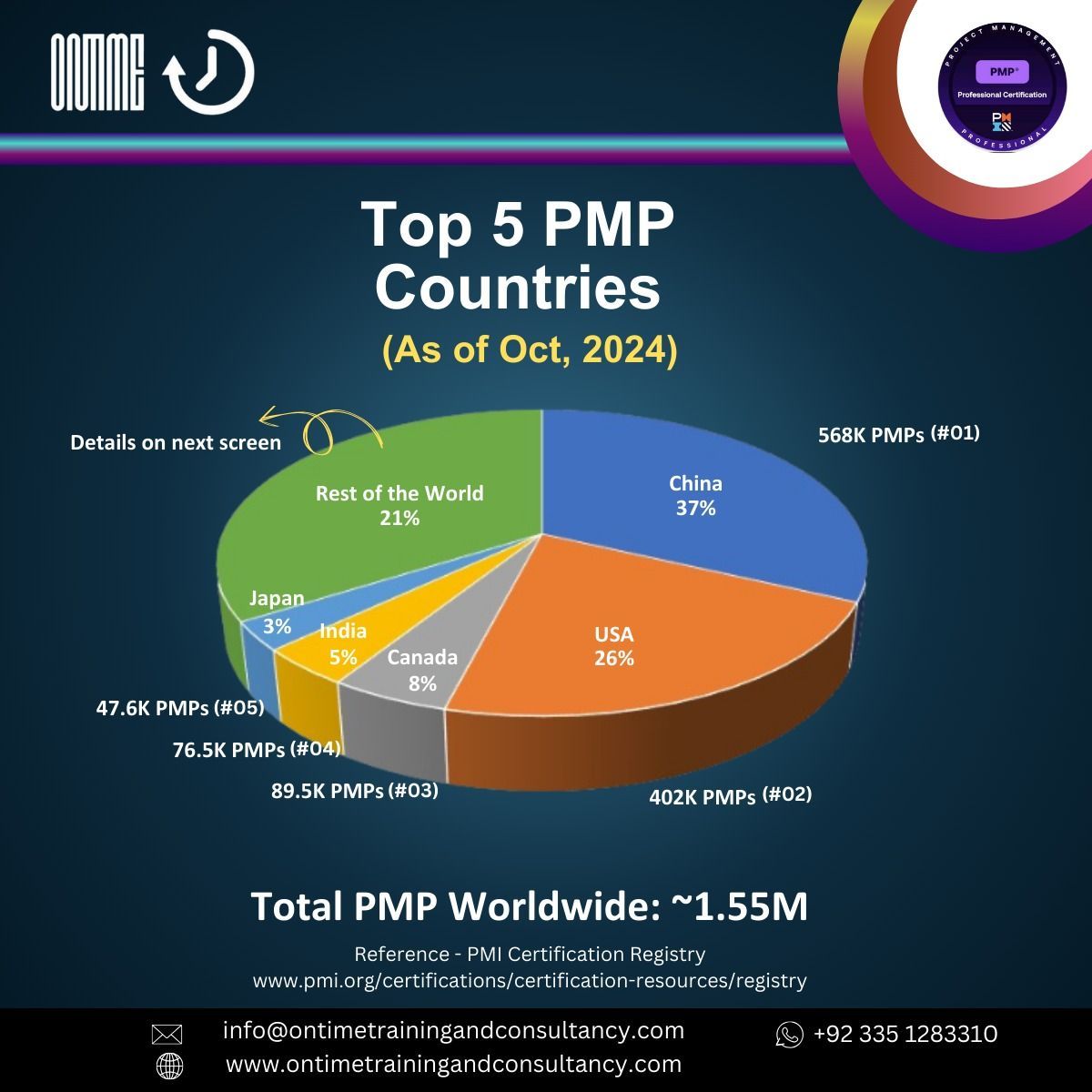 Pamir Project Management Institute on LinkedIn: #pmp #capm #pmi # ... Pamir Project Management Institute on LinkedIn: #pmp #capm #pmi # ...