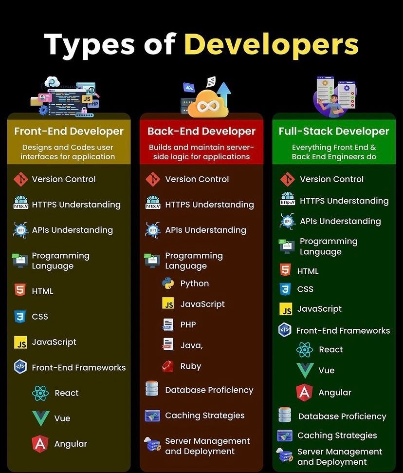 Hanım Eken on LinkedIn: #programminglife #programminglanguages # ... Hanım Eken on LinkedIn: #programminglife #programminglanguages # ...