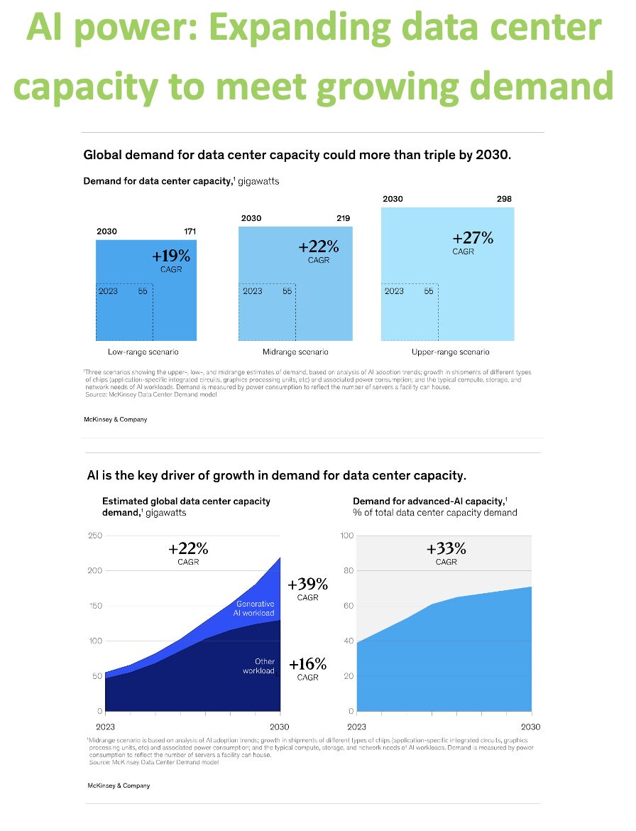 Marco Mezger on LinkedIn: #ai #datacenter #ai #data #generativeai # ... Marco Mezger on LinkedIn: #ai #datacenter #ai #data #generativeai # ...