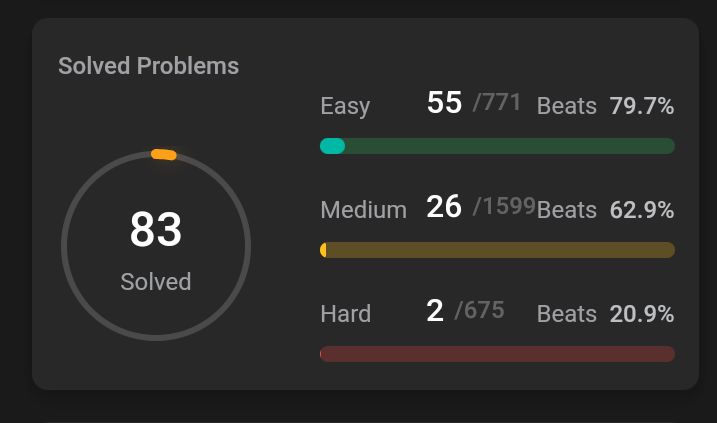 Lavish Kumar on LinkedIn: today I solved three leetcode problem two ... Lavish Kumar on LinkedIn: today I solved three leetcode problem two ...